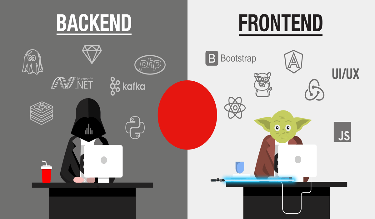 Frontend и Backend понятие и отличияfrontend и Backend понятие и отличия блог Coddy в Москве